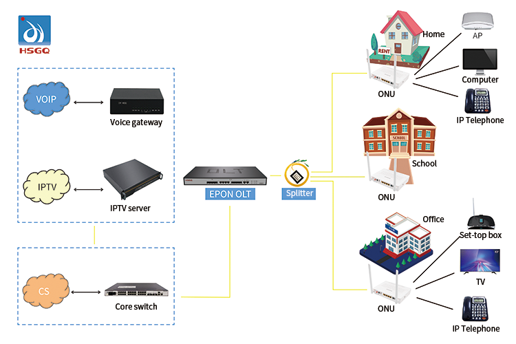 Hsgq-x100dg F660 5g 1ge Rj45 Cdata Fiberhome Ont Ftth Used Epon Xpon ...