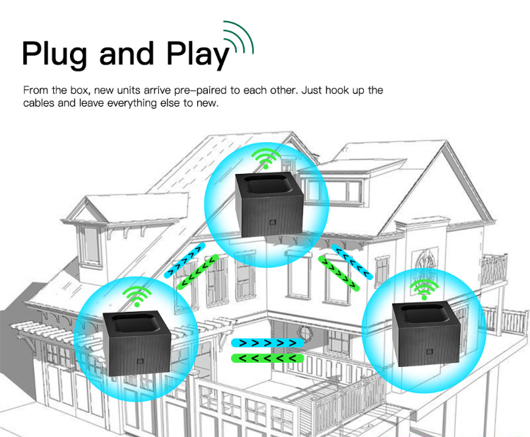 Wifi Mesh Dual Band Ac1200 Router 802.11ac Gigabit Whole Home Mesh ...