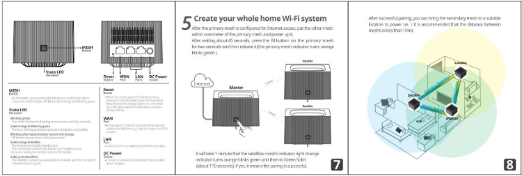 Wifi Mesh Dual Band Ac1200 Router 802.11ac Gigabit Whole Home Mesh ...