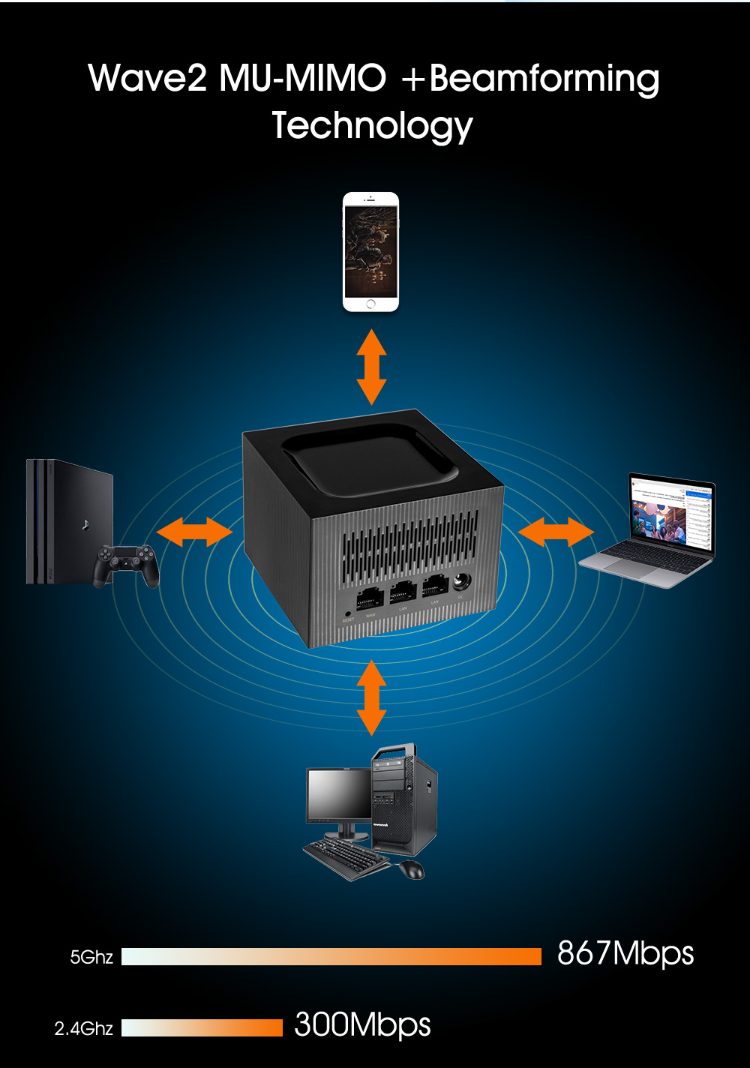 Wifi Mesh Dual Band Ac1200 Router 802.11ac Gigabit Whole Home Mesh ...