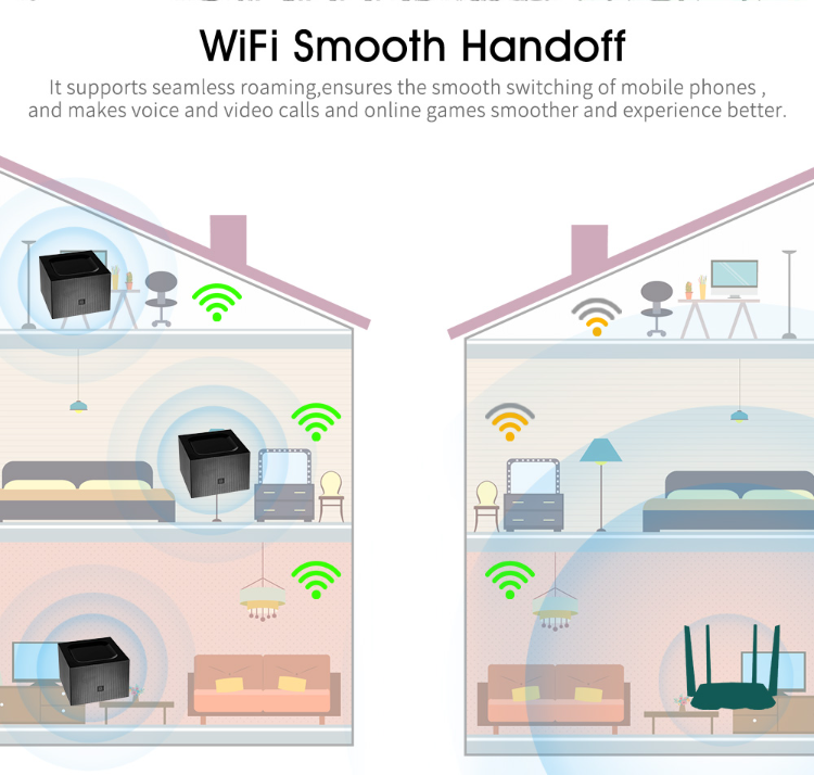 Wifi Mesh Dual Band Ac1200 Router 802.11ac Gigabit Whole Home Mesh ...