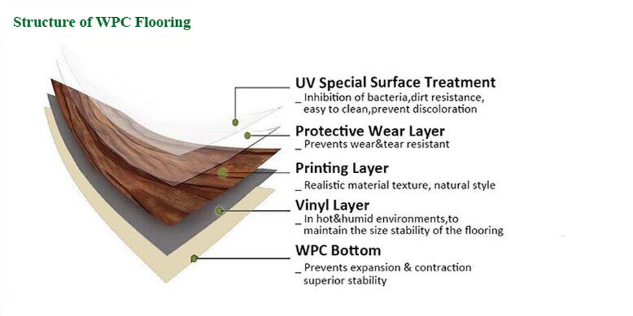 Buy China Wholesale Virgin Material Wood Plastic Laminate Flooring ...