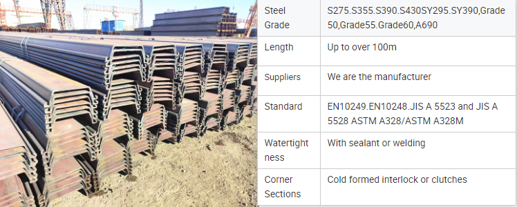 Buy Wholesale China European Standard Pu22 U Type Hot Rolled Steel ...