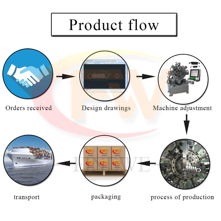 Buy Wholesale China Nickel Plating Spring Clips For Recessed Lighting ...