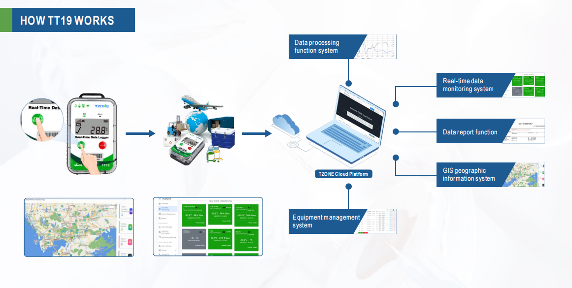 Temperature Humidity Monitoring Tt19 4g Data Logger Tracker - Buy China Wholesale Gps Tracker ...