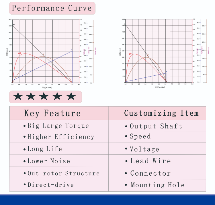 Jrc Customize Jrk-320sh 6v Dc Mini Motor Dc Motor 12v 5000rpm Micro Dc ...