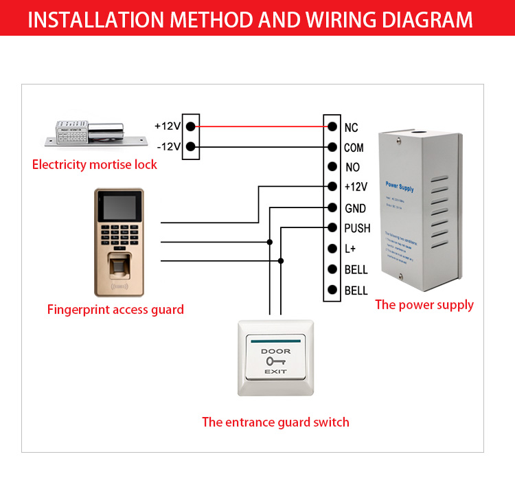 Buy China Wholesale High Security Biometric Access Control Products ...