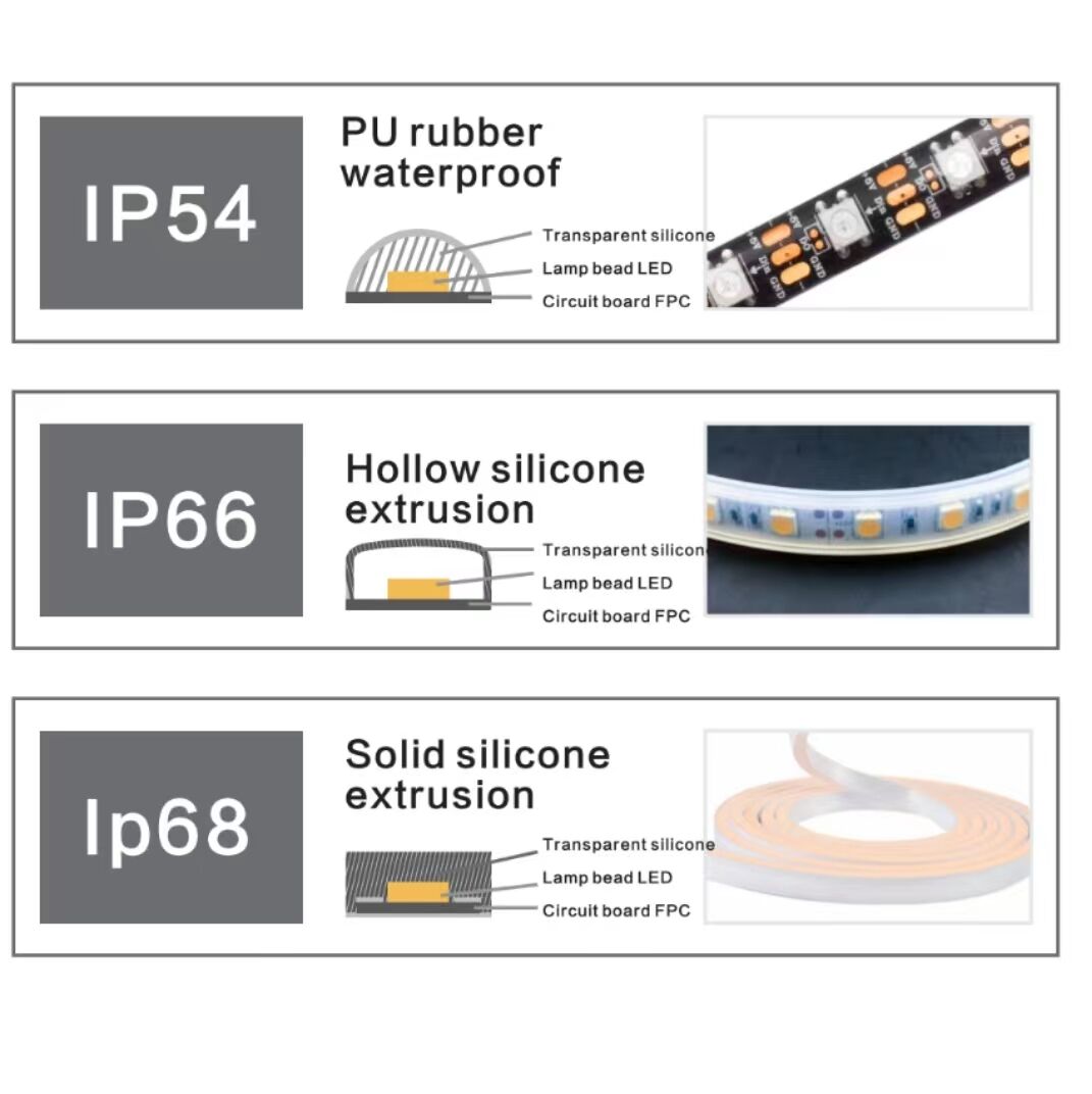 Buy Wholesale China Full Color Ws2811 16703 1903 Led Strip Pixel Light ...