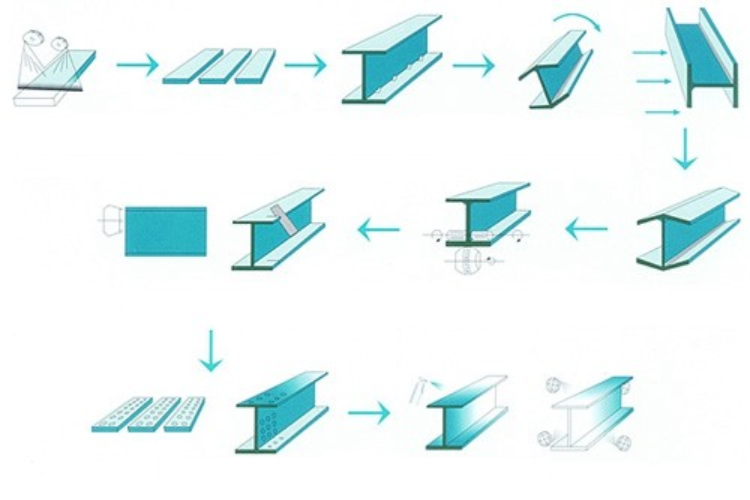 Buy Standard Quality China Wholesale Steel Structures Us Standard Astm ...