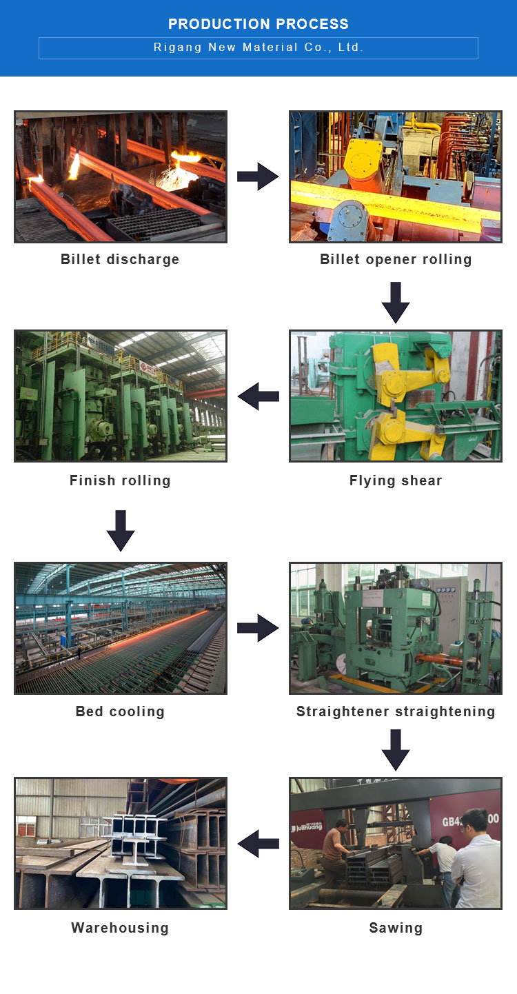 Buy Standard Quality China Wholesale Wide Application Top Quality ...