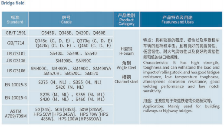 Buy Standard Quality China Wholesale Astm A992/a992m Hot Rolled H-beams ...