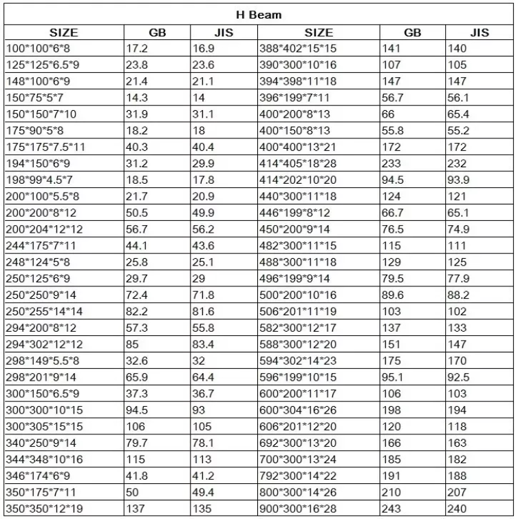 Buy Standard Quality China Wholesale Astm A992/a992m Hot Rolled H-beams ...