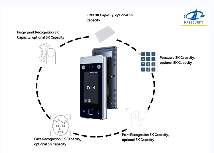 Buy Wholesale China Hfsecurity Fr05m Biometric Time Attendance System ...