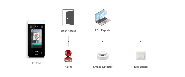 Buy Wholesale China Hfsecurity Fr05m Biometric Time Attendance System Security Camera Palm Face ...