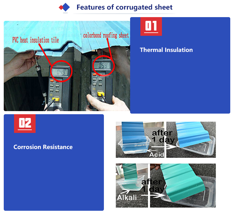 Dx51d-z Besi Seng Panel Atap Colorbond Lembar Atap Untuk Dinding Baja ...