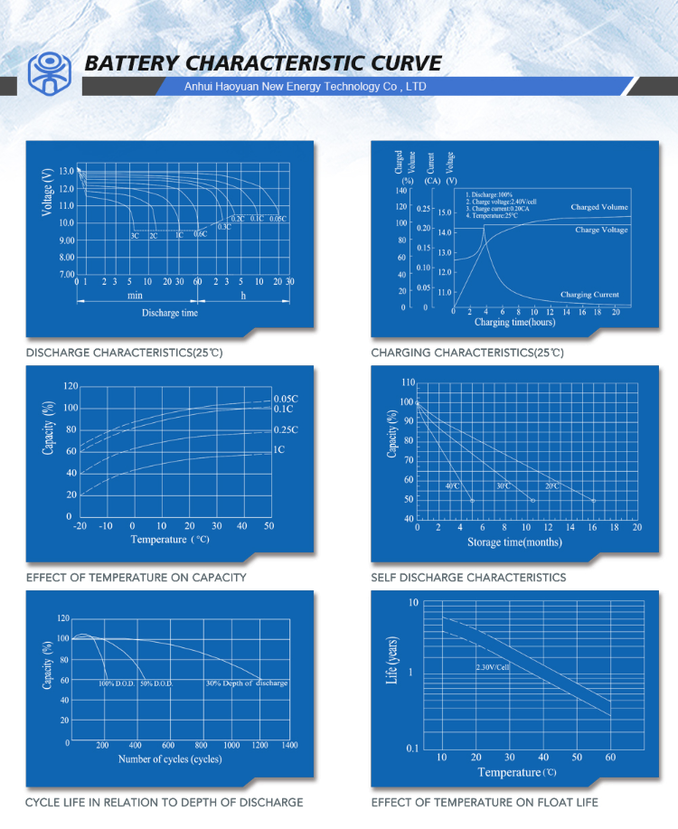 Bulk Buy China Wholesale Full Size 12 Volt Battery Plates Positive And ...