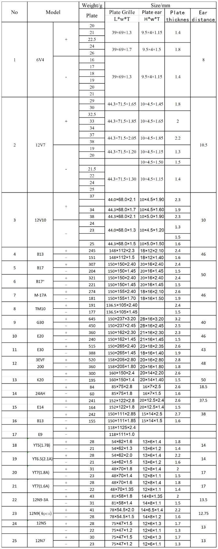 Bulk Buy China Wholesale Full Size 12 Volt Battery Plates Positive And ...