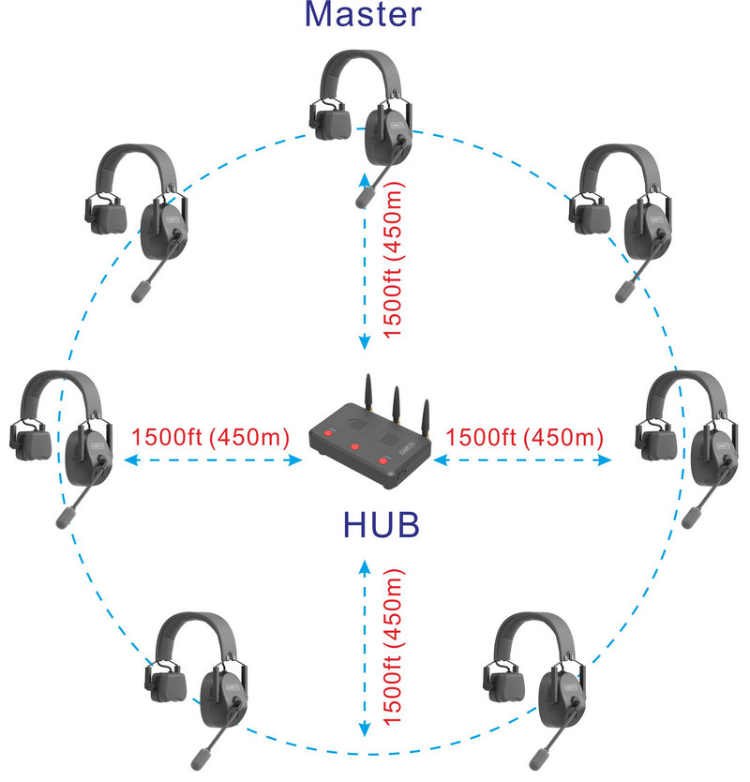 Came-tv Kuminik8 4 Pack Dual Single Ear Duplex Digital Wireless Headset Foldable Intercom 2 Way ...
