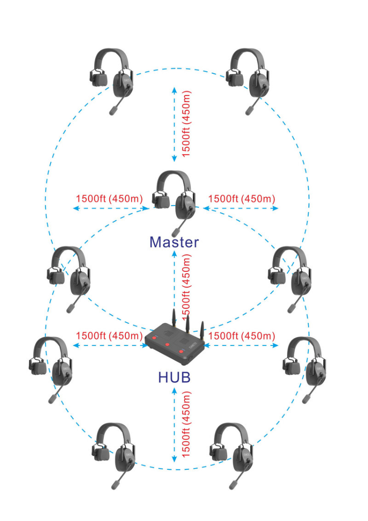 Came-tv Kuminik8 4 Pack Dual Single Ear Duplex Digital Wireless Headset Foldable Intercom 2 Way ...