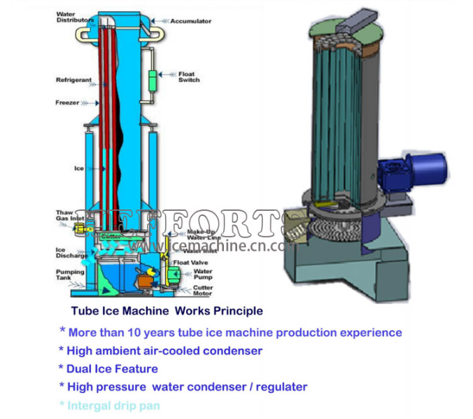 Tube Ice Maker Machine 1t 2 Ton 5 10 15 20 25 30 Tons Automatic Tube ...