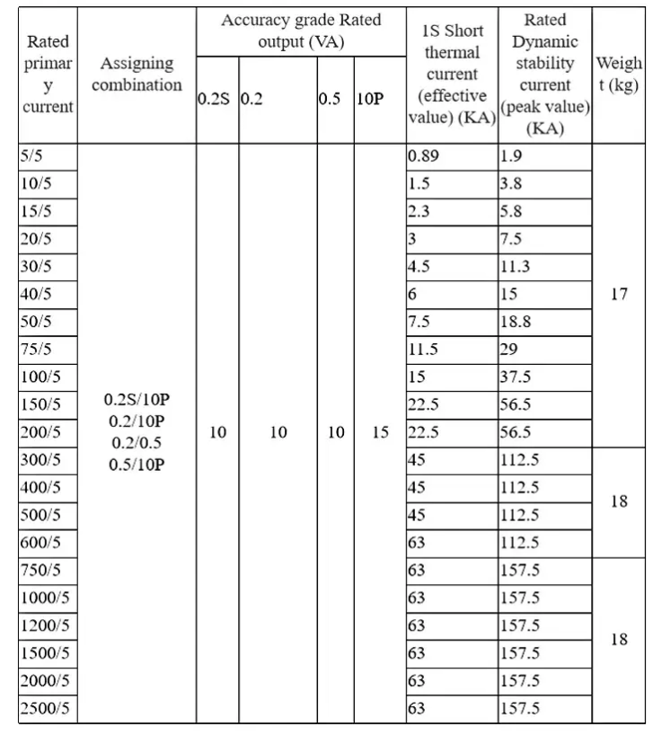 Bulk Buy China Wholesale Ct Current Sensing Sensor Transformer 0.5s (ct) 1000/1a 0.6k Current ...