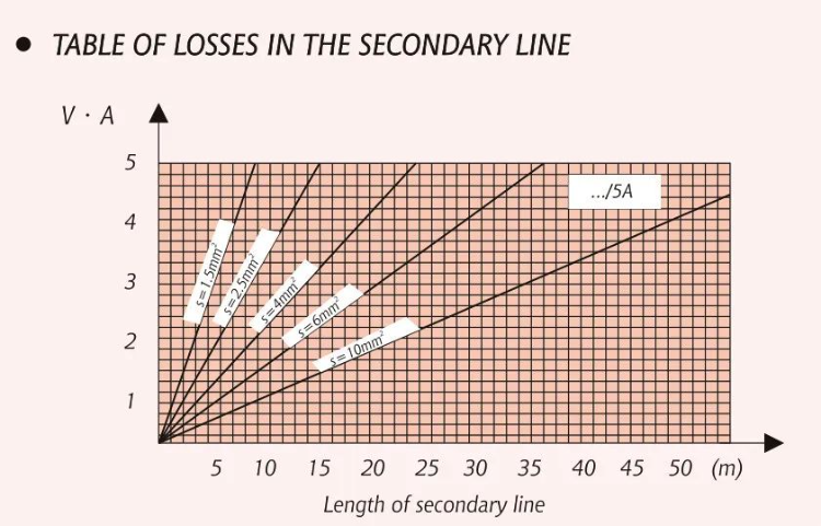 Buy China Wholesale Roche Coil Current Transformers New Approved ...