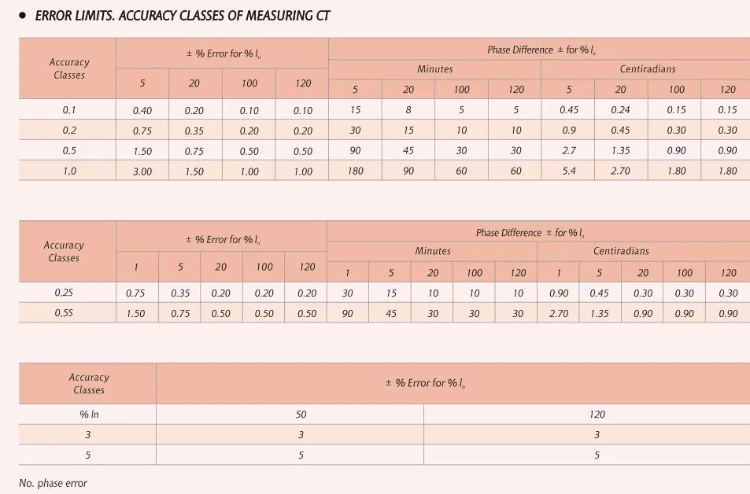 Buy China Wholesale Roche Coil Current Transformers New Approved ...