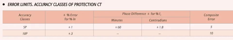 Buy China Wholesale Roche Coil Current Transformers New Approved ...