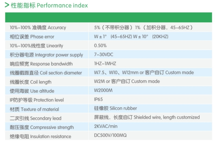 Buy China Wholesale Roche Coil Current Transformers New Approved ...