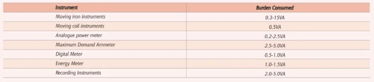 Buy China Wholesale Roche Coil Current Transformers New Approved ...