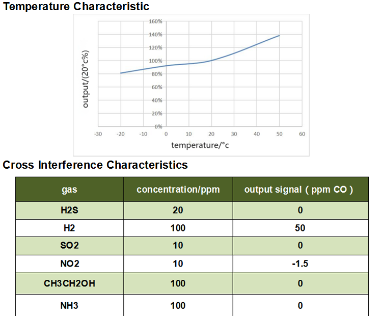 High Precision Electrochemical Co Carbon Monoxide Gas Sensors For ...