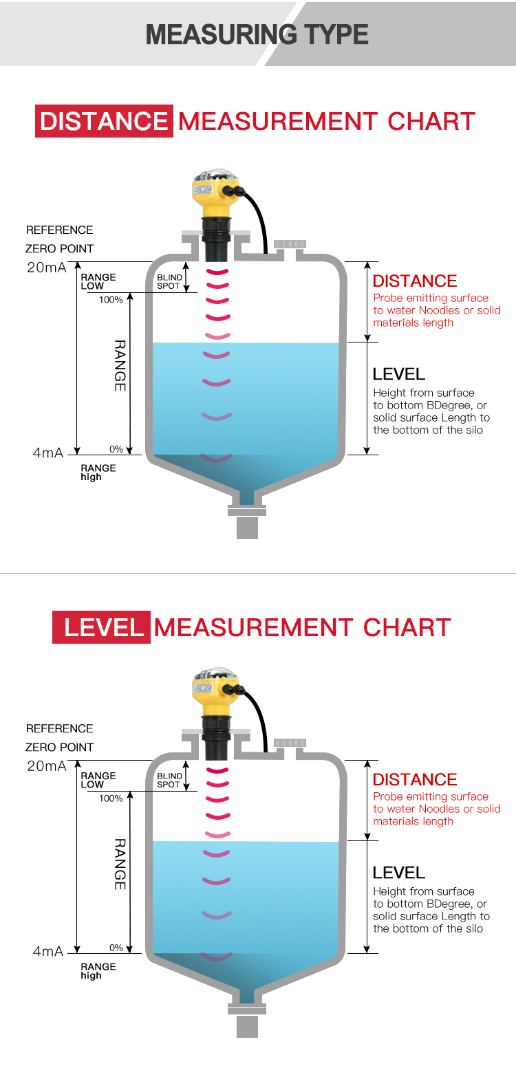 Py231 Ultrasonic Water Fuel Tank Oil Sewage Level Sensor Distance ...