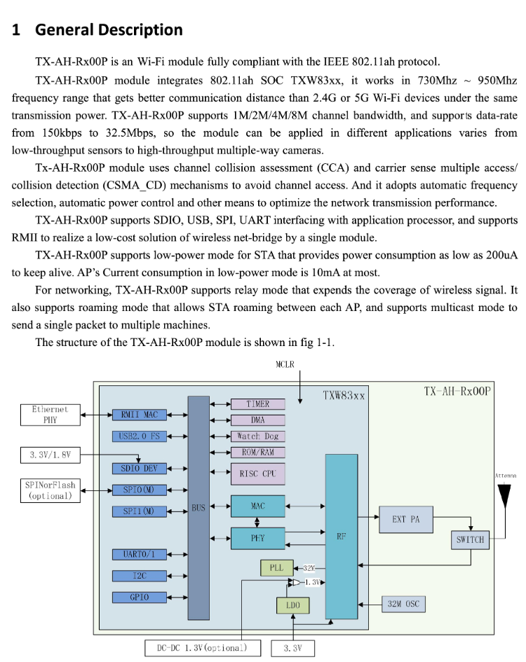 Buy Wholesale China New Generation 900mhz Wifi 802.11ah Module Low ...