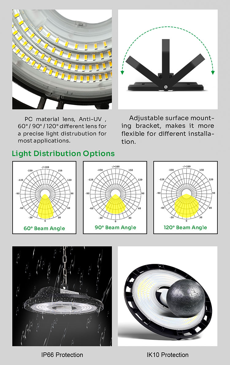 Buy Standard Quality China Wholesale Led Highbay 100w Led High Bay ...