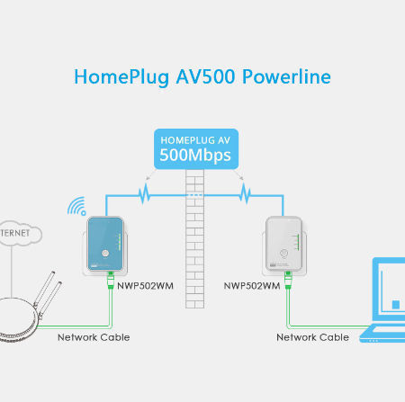 Buy Wholesale China Winstars Homeplug Av Plug Wireless-n 300mbps Wifi ...
