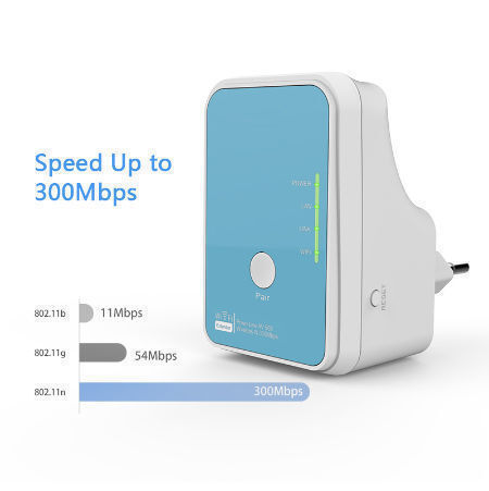 Buy Wholesale China Winstars Homeplug Av Plug Wireless-n 300mbps Wifi ...