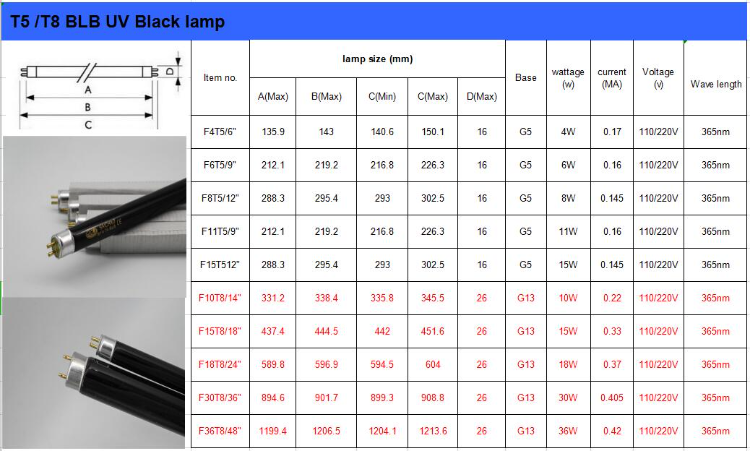 Buy China Wholesale Uva 365nm T8 18w 36w 20w 40w 600mm 1200mm 1.2m 2f 4f Blb Ultraviolet (uv ...