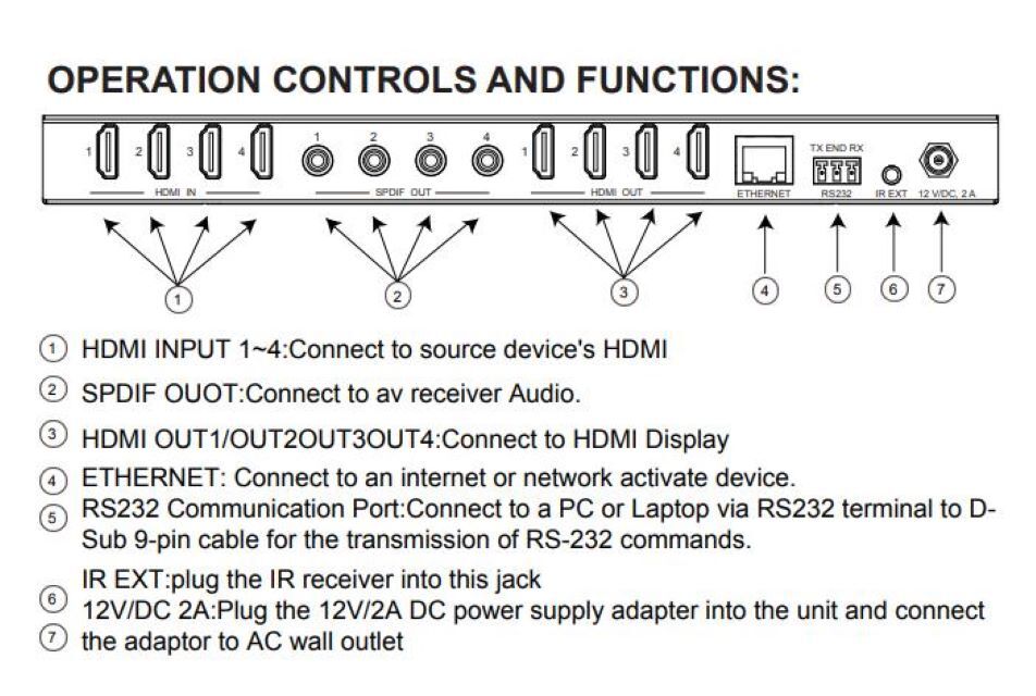 Buy Wholesale China Hdmi 2 0 4×4 Matrix Switch With 4 Spdif Out Edid