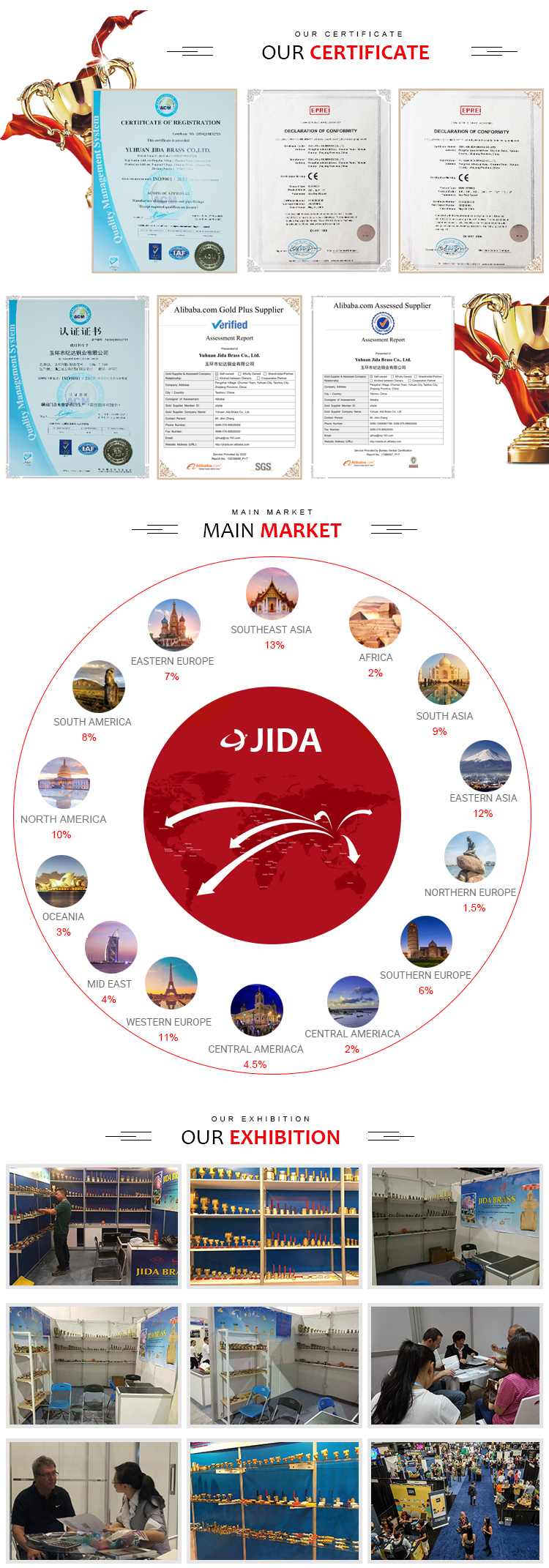 Oem Brass Y Strainer Filter Valve 1/2 To 2 Size Y Type Strainer With Stainless Steel Filter ...