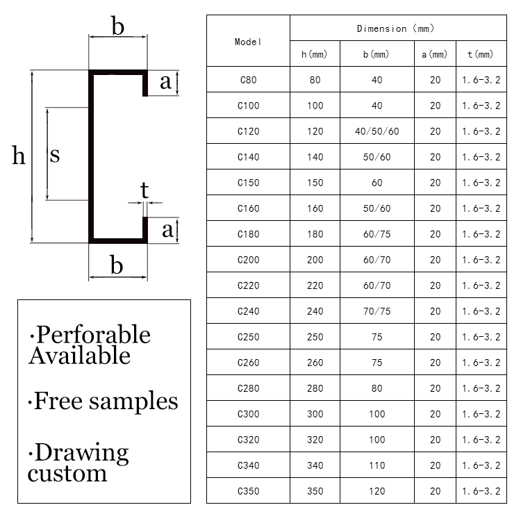 Bulk Buy China Wholesale Astm A36 Cold Formed Section Steel Structural ...