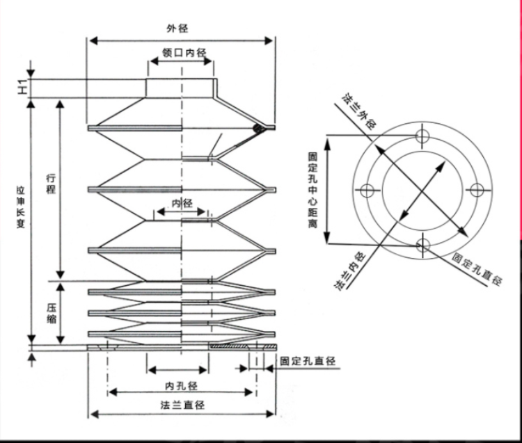 China Factory Ball Screw Linear Guide Accordion Protection Cnc Bellows ...
