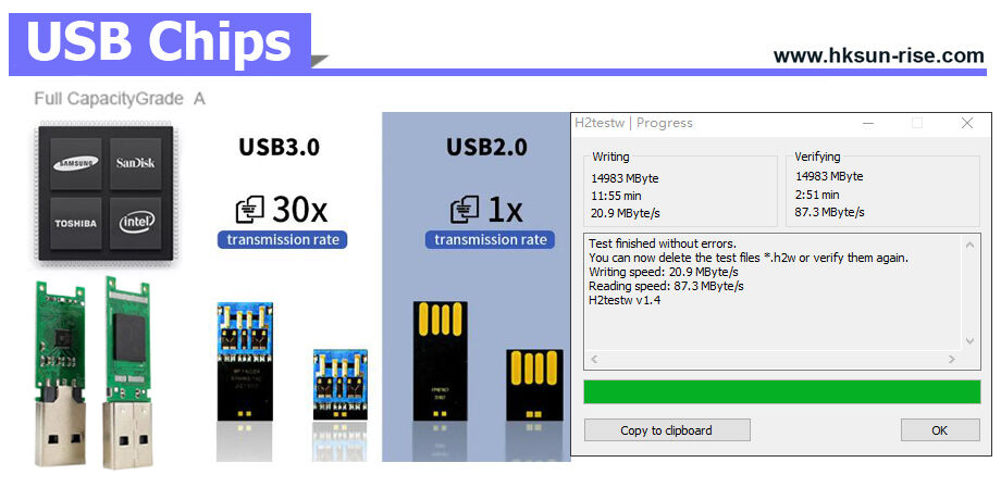 Buy Wholesale China Retractable Usb Flash Drives Silicon Mini Iron Usb Flash Drive Pendrive With ...