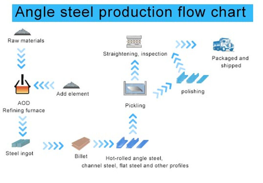 Structural Steel Angle Bar 201 Technology Cold Rolled Hot Rolled Length ...
