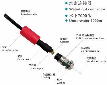 Buy Standard Quality China Wholesale Underwater Mcil-2-f/m In-line ...