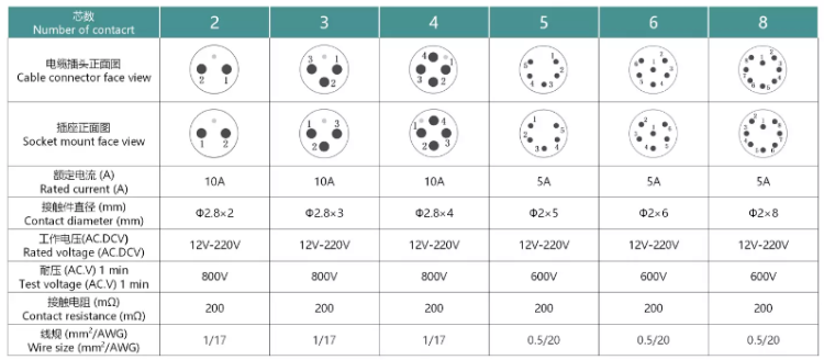 Buy Standard Quality China Wholesale Underwater Mcil-2-f/m In-line ...