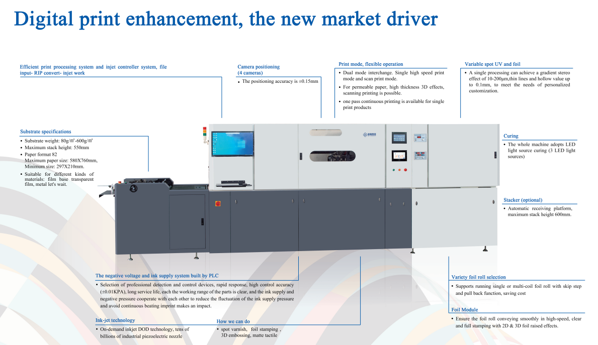 Lq-md Ad Digital Flat & Tactile Effects Spot Uv Coater With Inline Cold ...