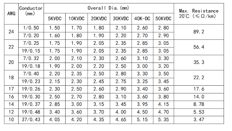 Dingzun 24awg 10 Awg Cable Ultra Flexible Ul1911 Pfa/ptfe Insulated High Voltage Wire For ...