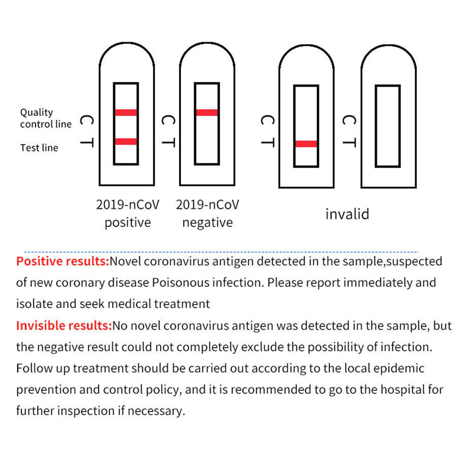 Buy Wholesale China Hot Selling Products Accurate Hbsag Casette Hbsag ...