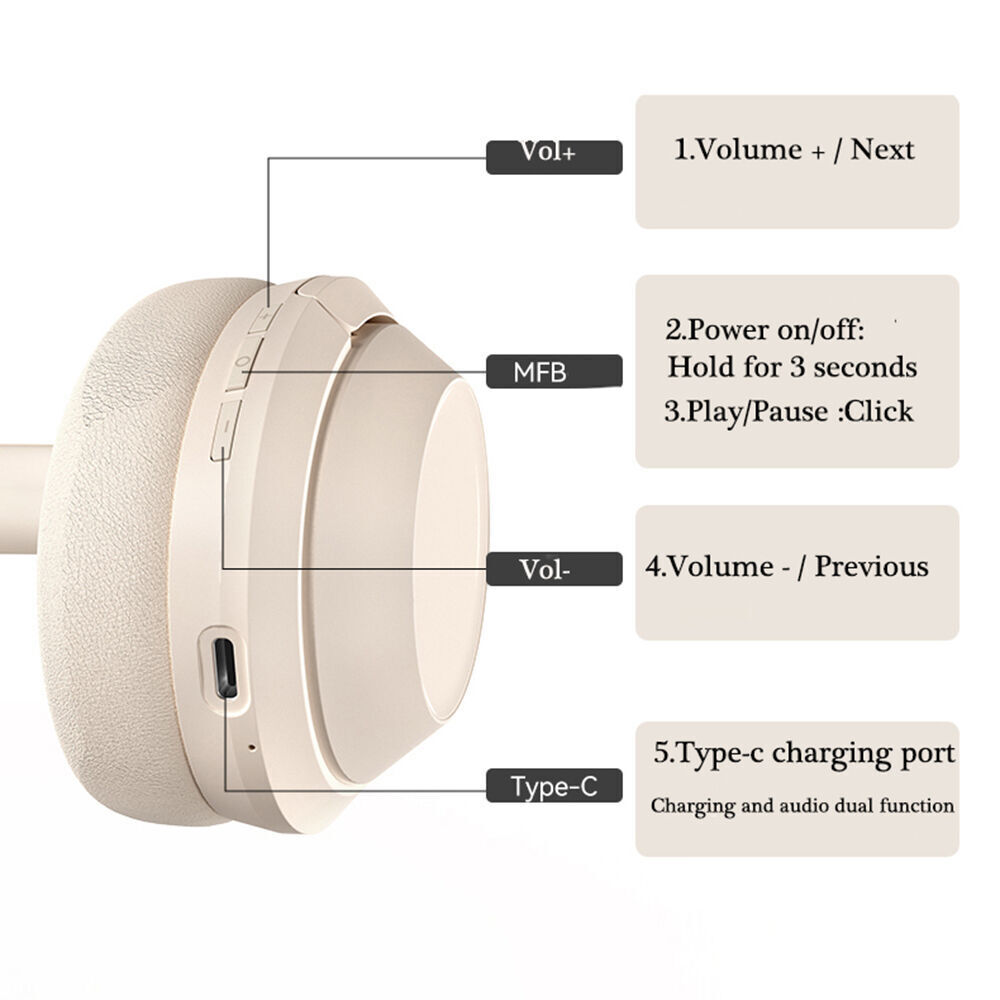 Buy Wholesale China Hybrid Anc Headphones 30db Noise Canceling 45hrs ...