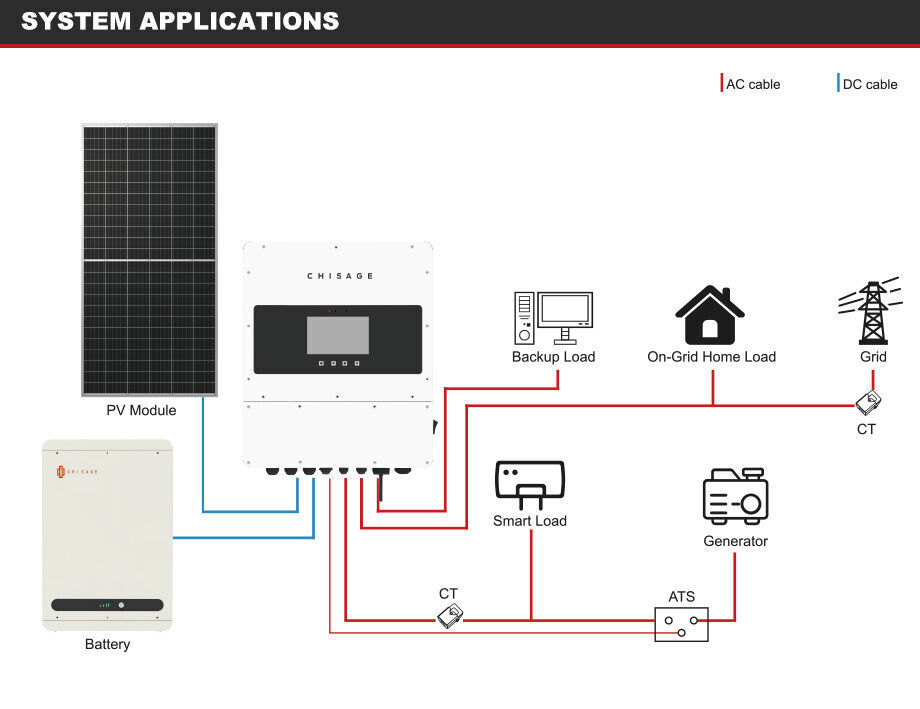 Buy Wholesale China Chisage 51.2v 100ah 51.2kwh Ip65 Wall Mounted ...